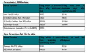 ANNUAL RETURN SUBMISSIONS AT CIPC: KEY INFORMATION FOR COMPLIANCE – FHBC
