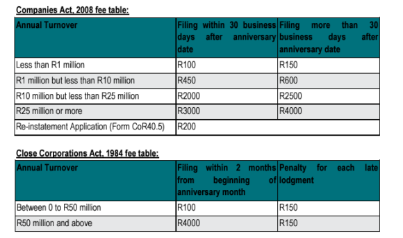 ANNUAL RETURN SUBMISSIONS AT CIPC: KEY INFORMATION FOR COMPLIANCE – FHBC